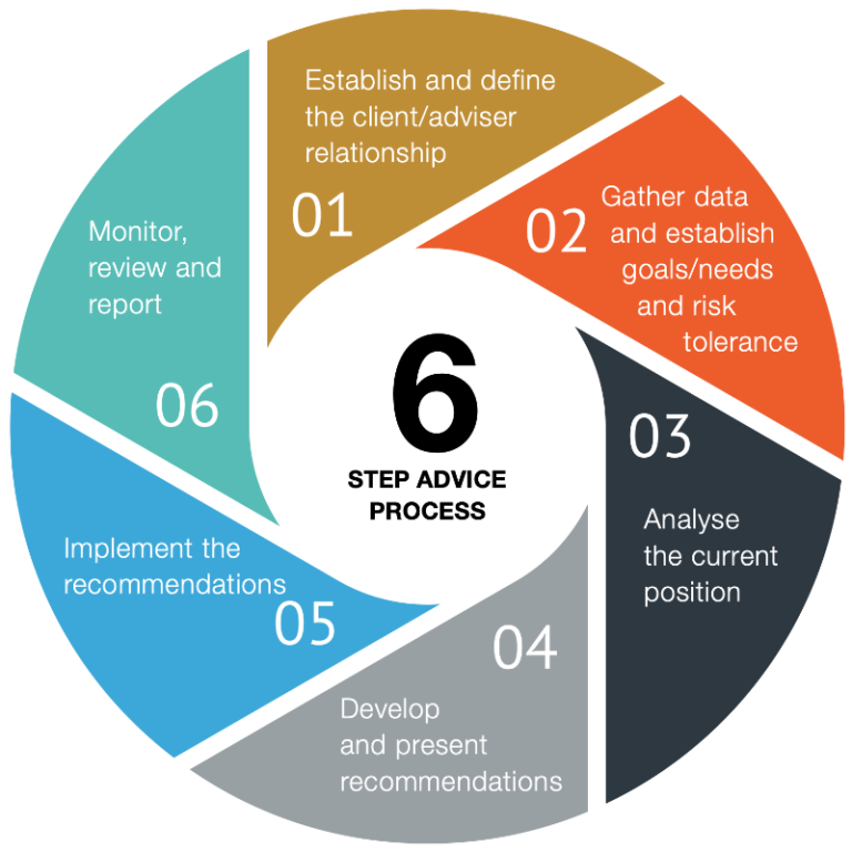 FAPs Are Making Hard Work of Compliance | RiskinfoNZ