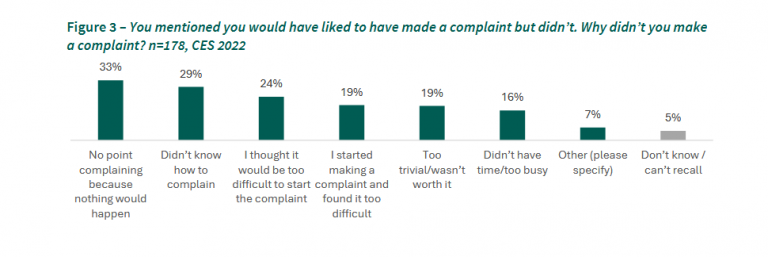 Companies Encouraged to Review Complaint Processes | RiskinfoNZ